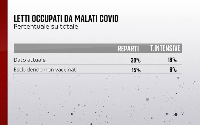 Covid chi vaccina di più in Ue I dati sullItalia e il confronto con gli altri Paesi Sky TG