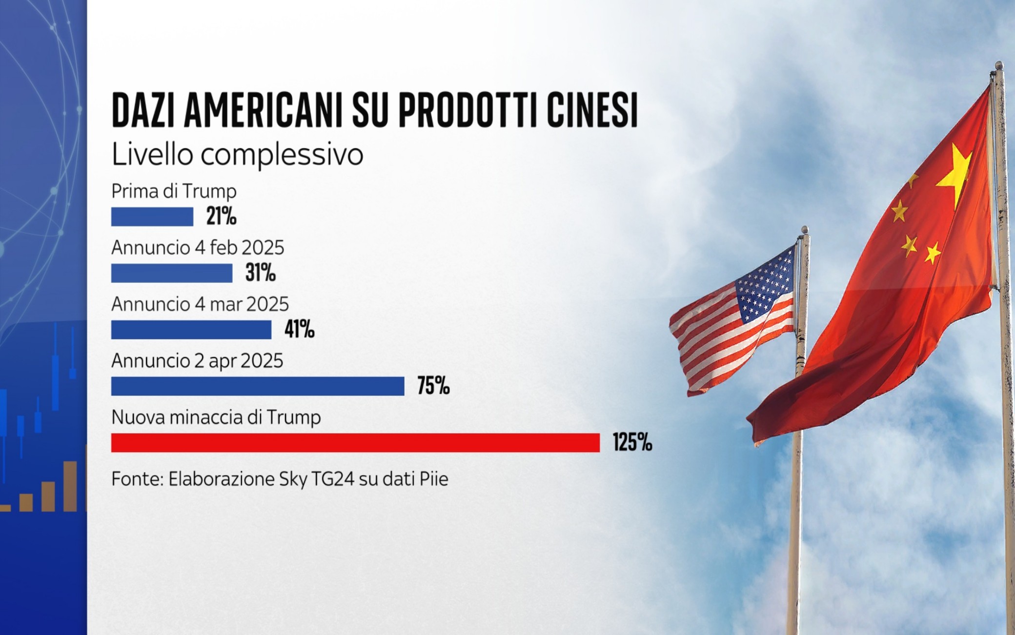Dazi Trump, dalla Cina all’Ue: i Paesi che hanno adottato contromisure ...