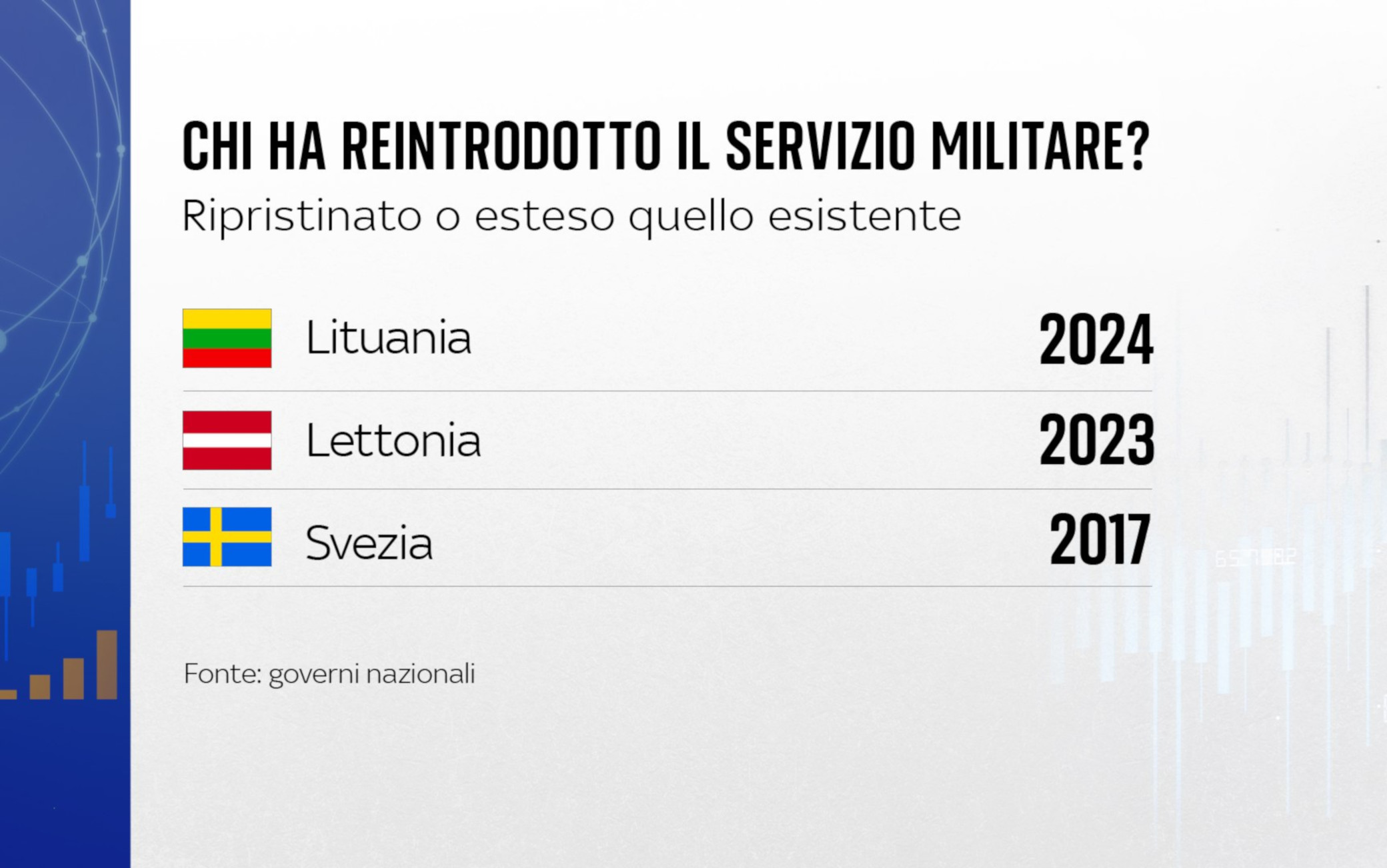 Leva obbligatoria, nei Paesi UE mancano soldati in vista del piano ...