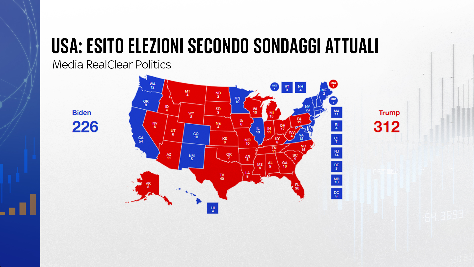 Elezioni Usa, cosa dicono i sondaggi a 5 mesi dal voto | Sky TG24