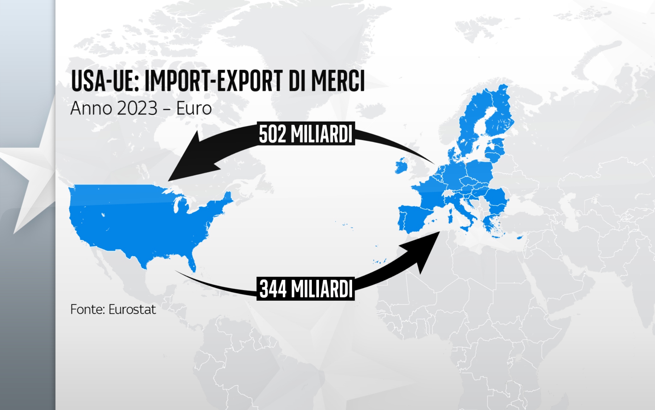 Usa, Trump minaccia l’Europa con i dazi. I dati degli scambi tra l'Ue e ...