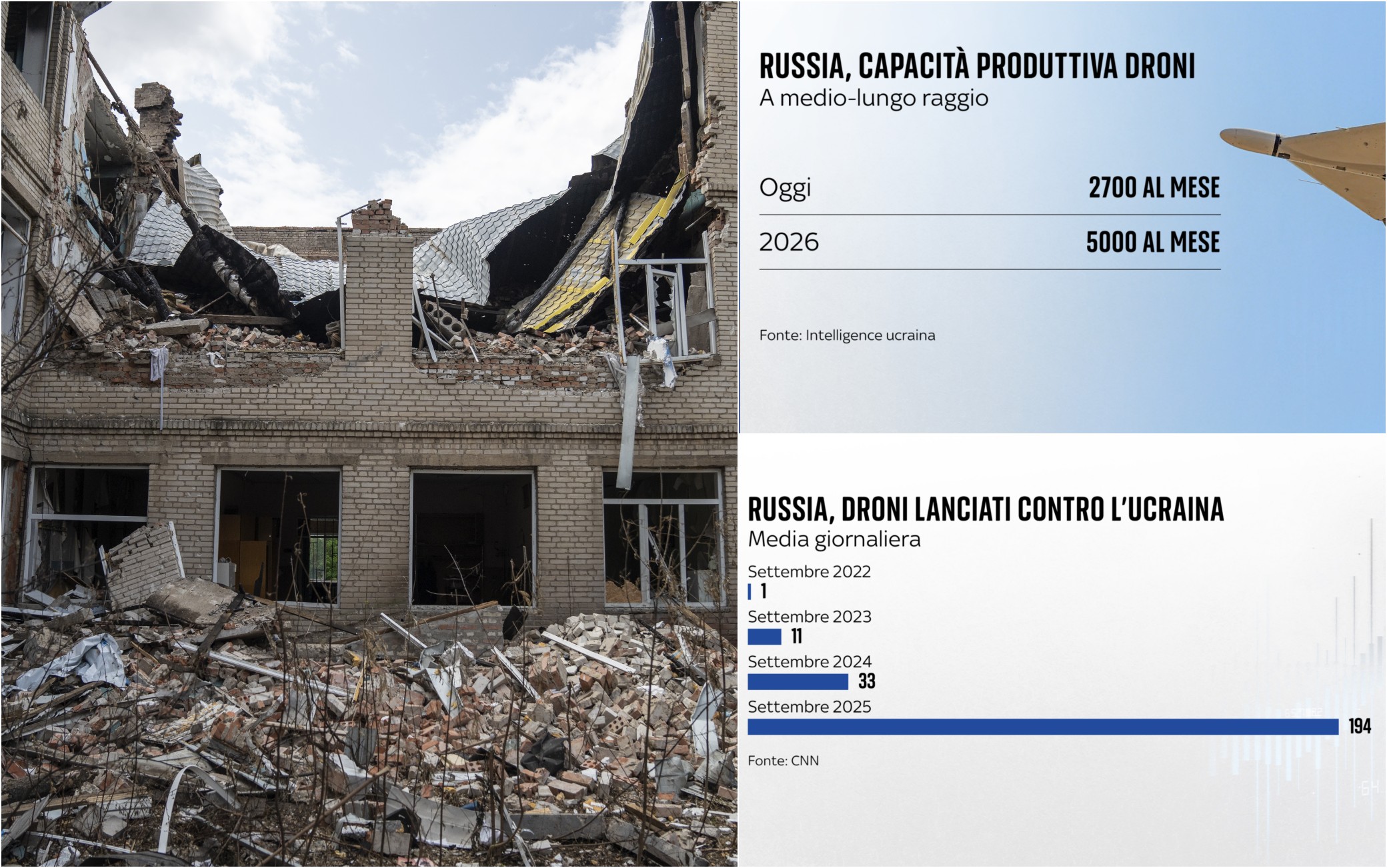 Ucraina Russia, le ultime notizie della guerra di oggi 29 agosto | Sky TG24