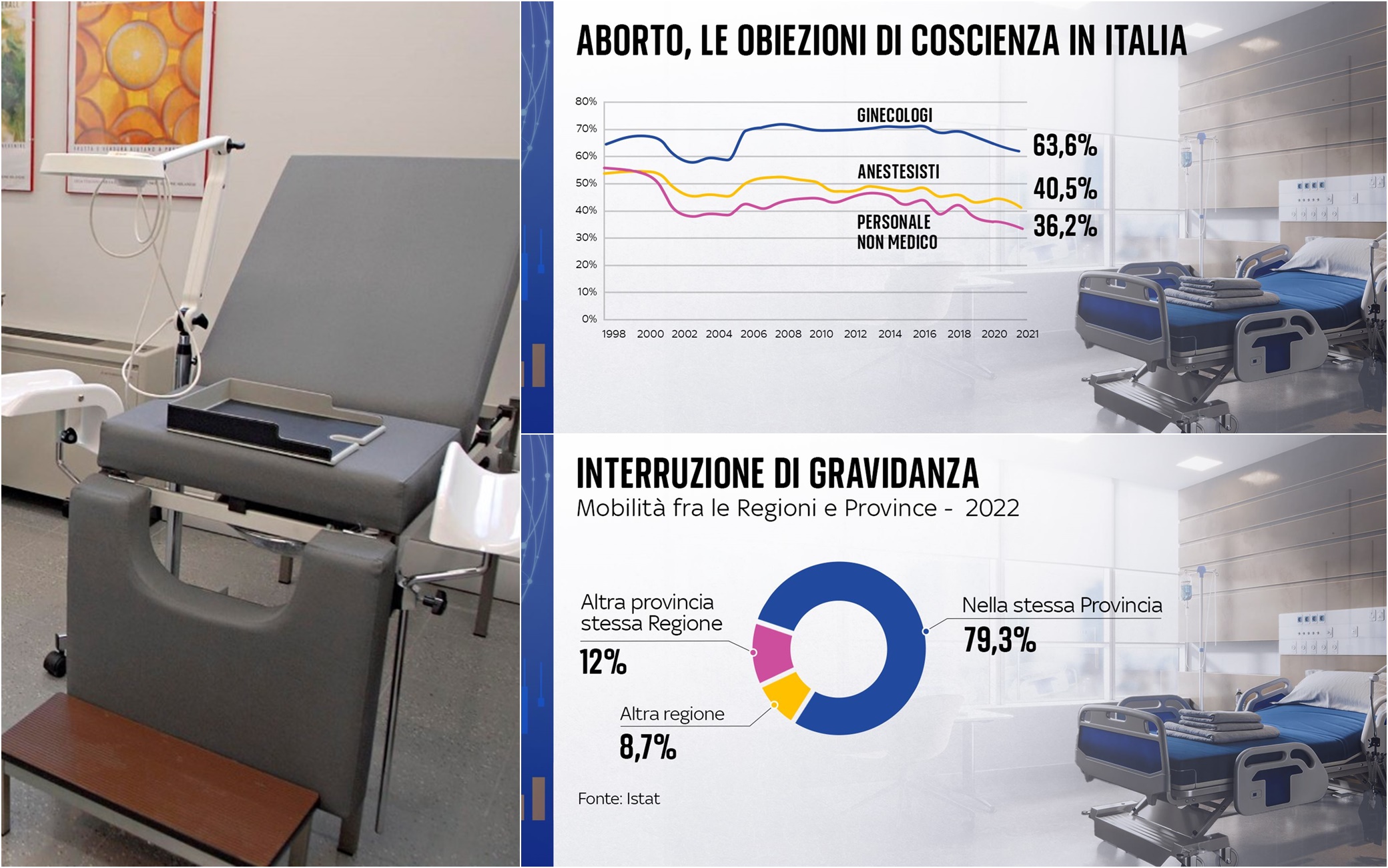 Gilda Sportiello (M5S) in aula: 'Oggi sono madre, ma 14 anni fa ho ...