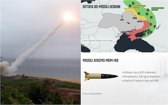 Ucraina, quali zone della Russia può colpire Kiev con i missili ATACMS ...