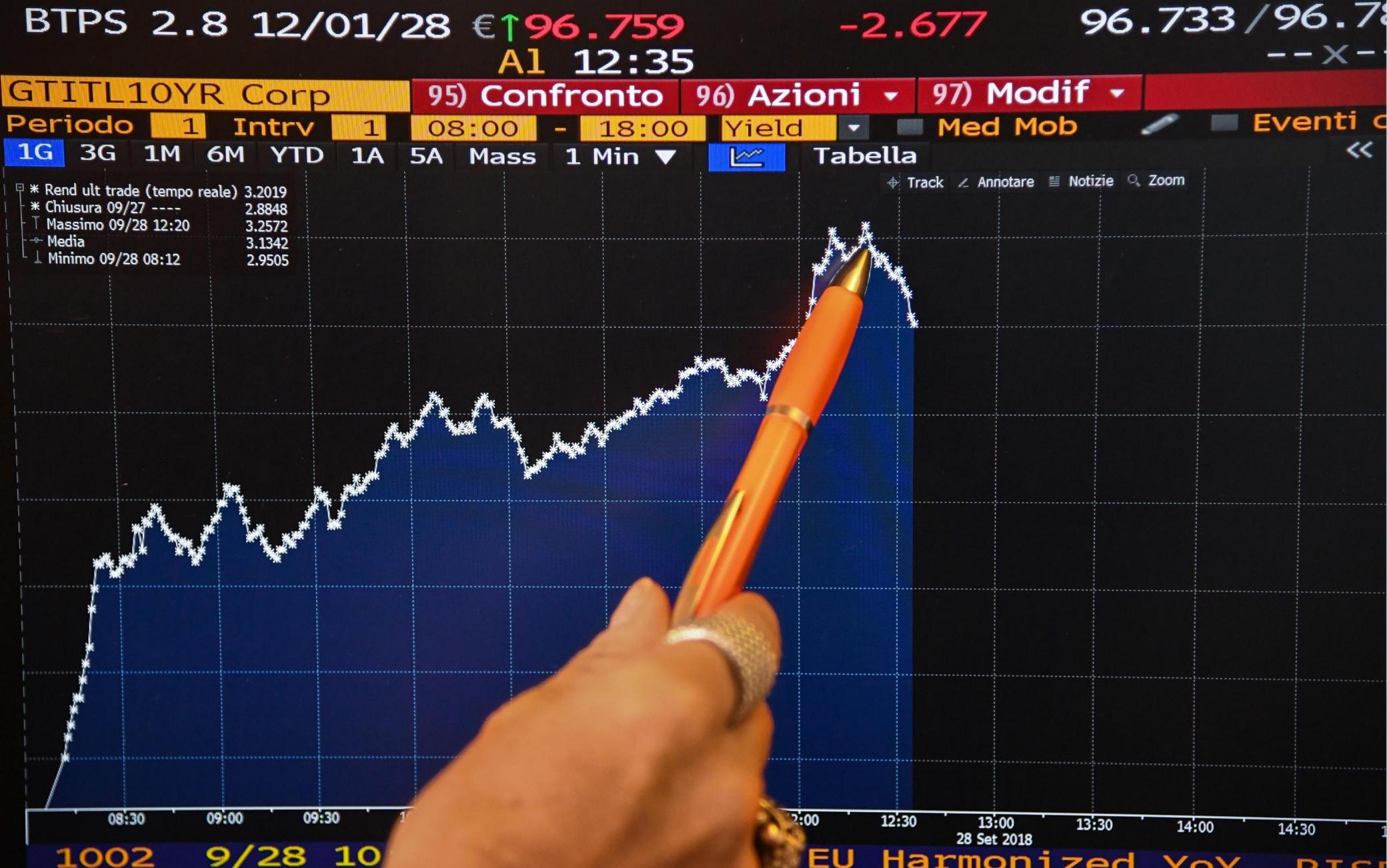 Asta BOT maggio 2024, titoli a 12 mesi: rendimento e caratteristiche ...