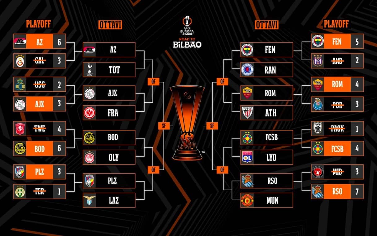 Sorteggi Europa League, gli ottavi di finale Roma e Lazio | Sky Sport