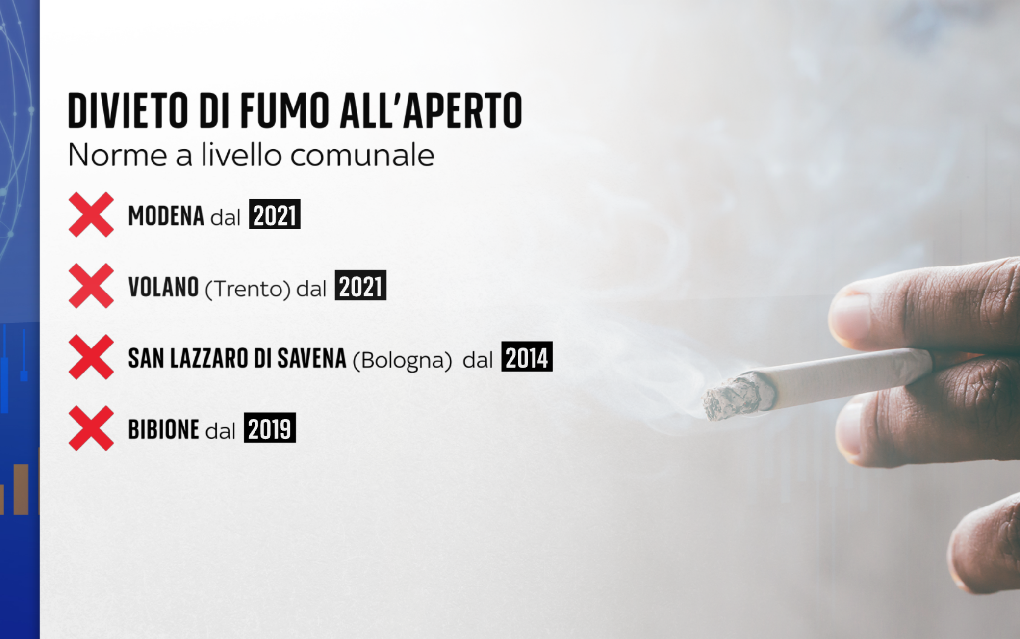 Divieto di fumo all’aperto, leggi e sanzioni in Italia e nel mondo ...