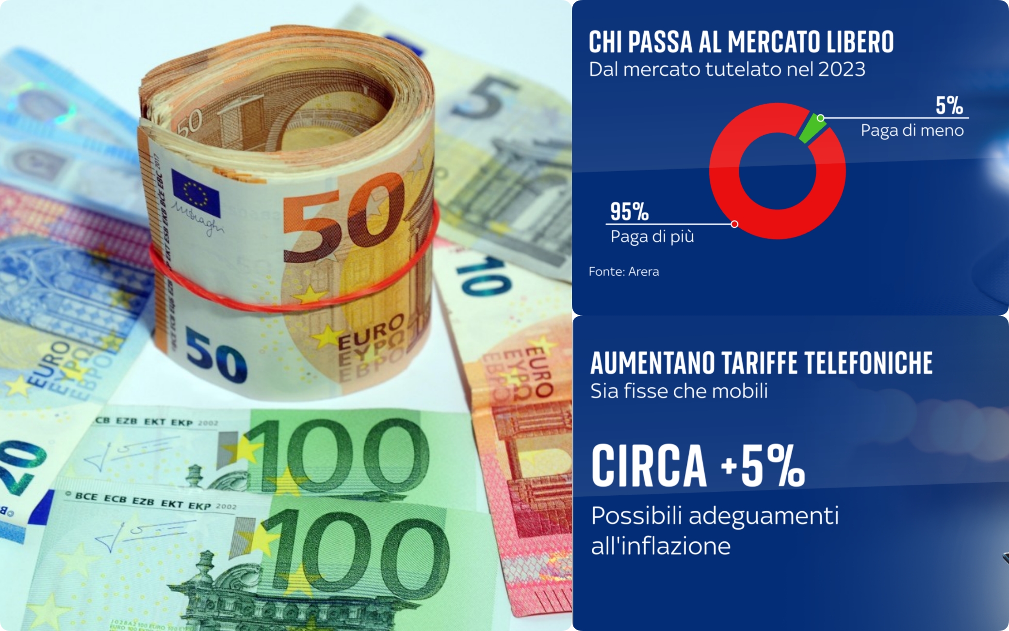 Inflazione Italia, dati Istat: nel 2023 prezzi al consumo aumentati del ...