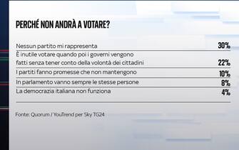 Elezioni politiche del 25 settembre, come si vota: la guida completa ...