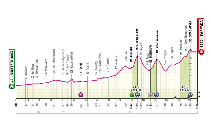 Giro d'Italia, la 19^ tappa da Mortegliano a Sappada: percorso e ...