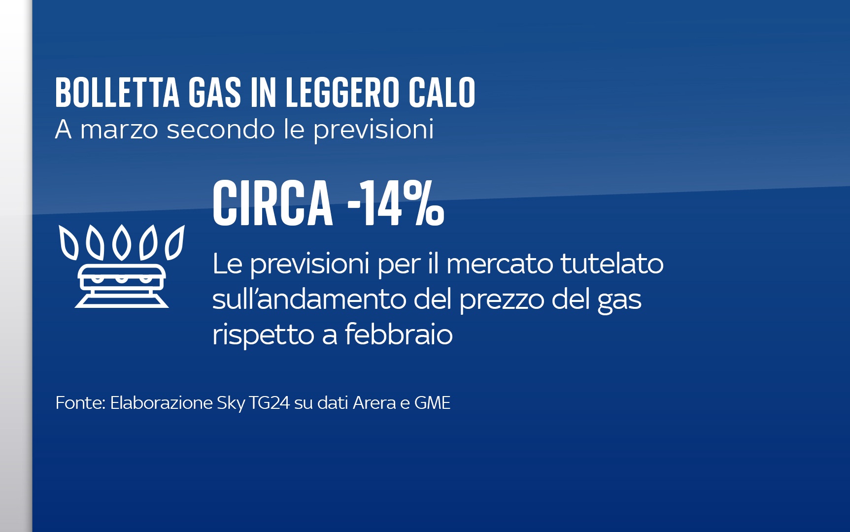 Bollette luce e gas, nel secondo trimestre 2023 cala del 50% il prezzo ...