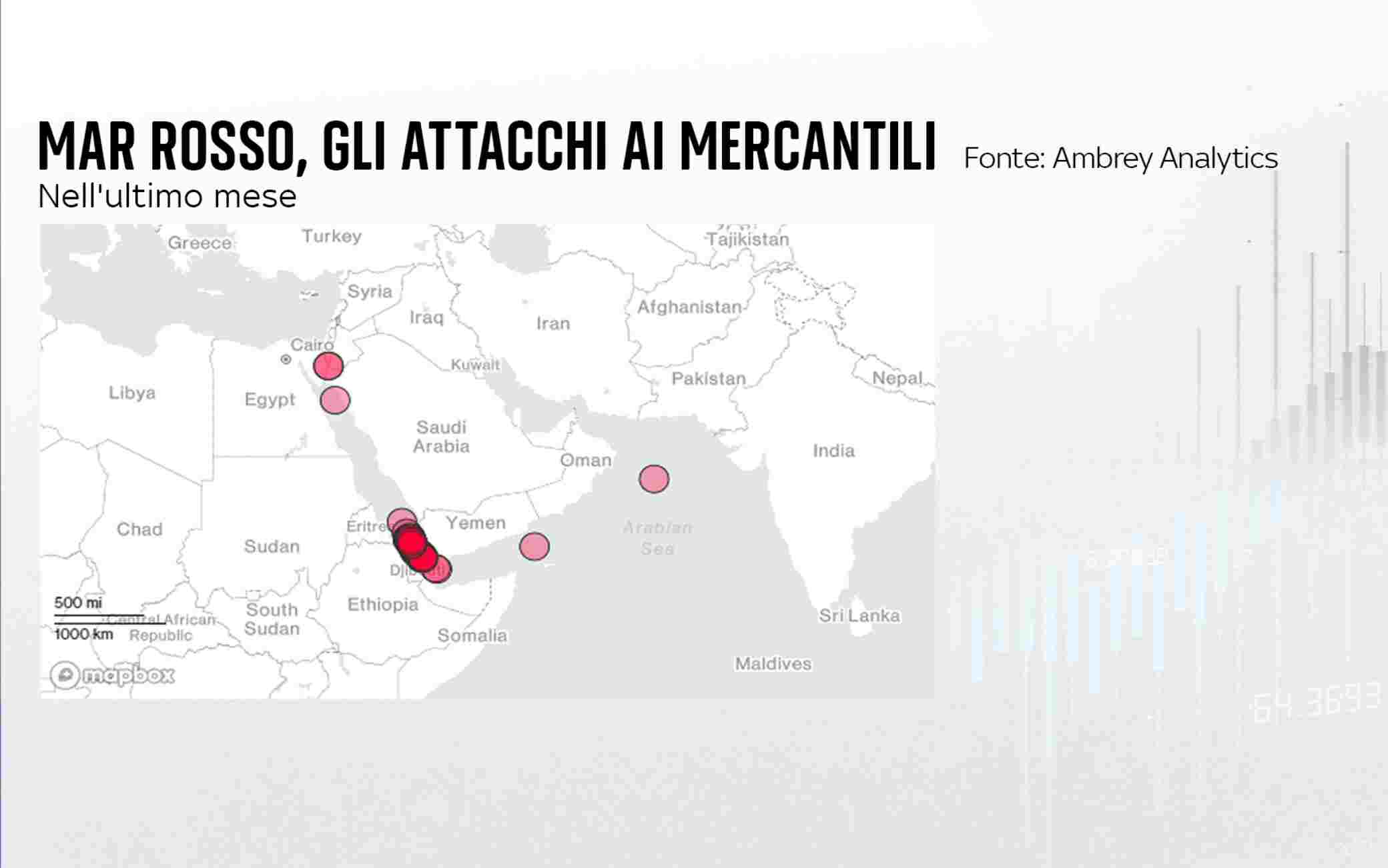 Attacchi Houthi nel Canale di Suez e nel Mar Rosso: costi e possibili ...