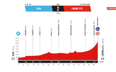 Vuelta Spagna 2025, tappe, percorso e tutti i vincitori | Sky Sport