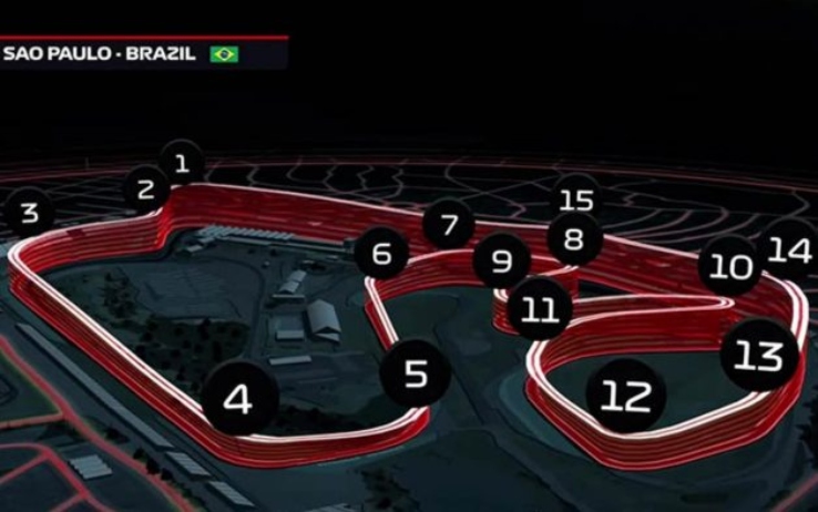 F1: velocità, curve, frenate. Così è Interlagos, il circuito del GP del ...