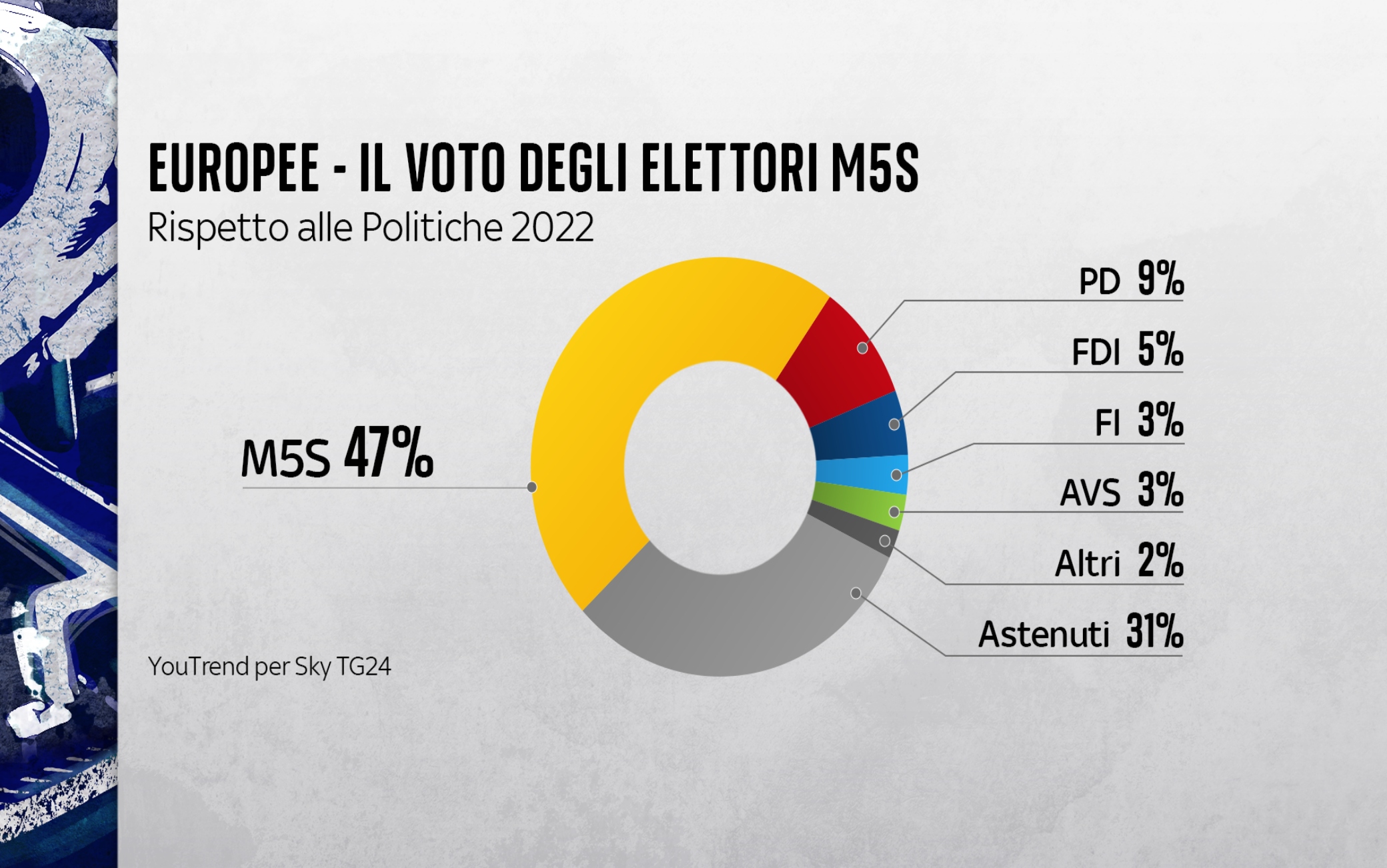 Risultati elezioni europee, flussi elettorali: come si sono spostati i ...