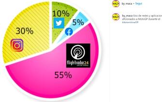 MotoGP in Argentina, i migliori meme sul ritardo delle moto | Sky Sport