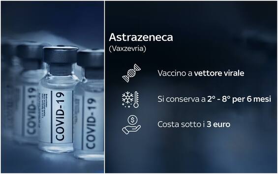 Covid, la storia del vaccino AstraZeneca tra stop e limiti di età | Sky ...