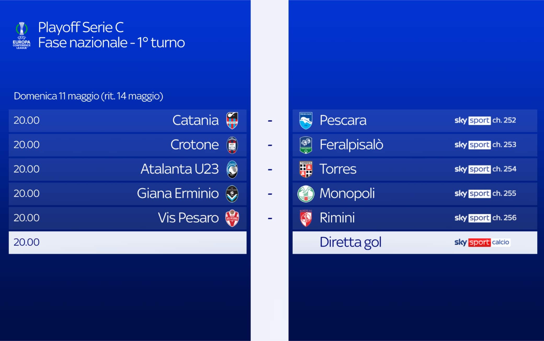 Serie C, Vis Pesaro-Rimini: presentazione dell'andata del 1° turno di ...