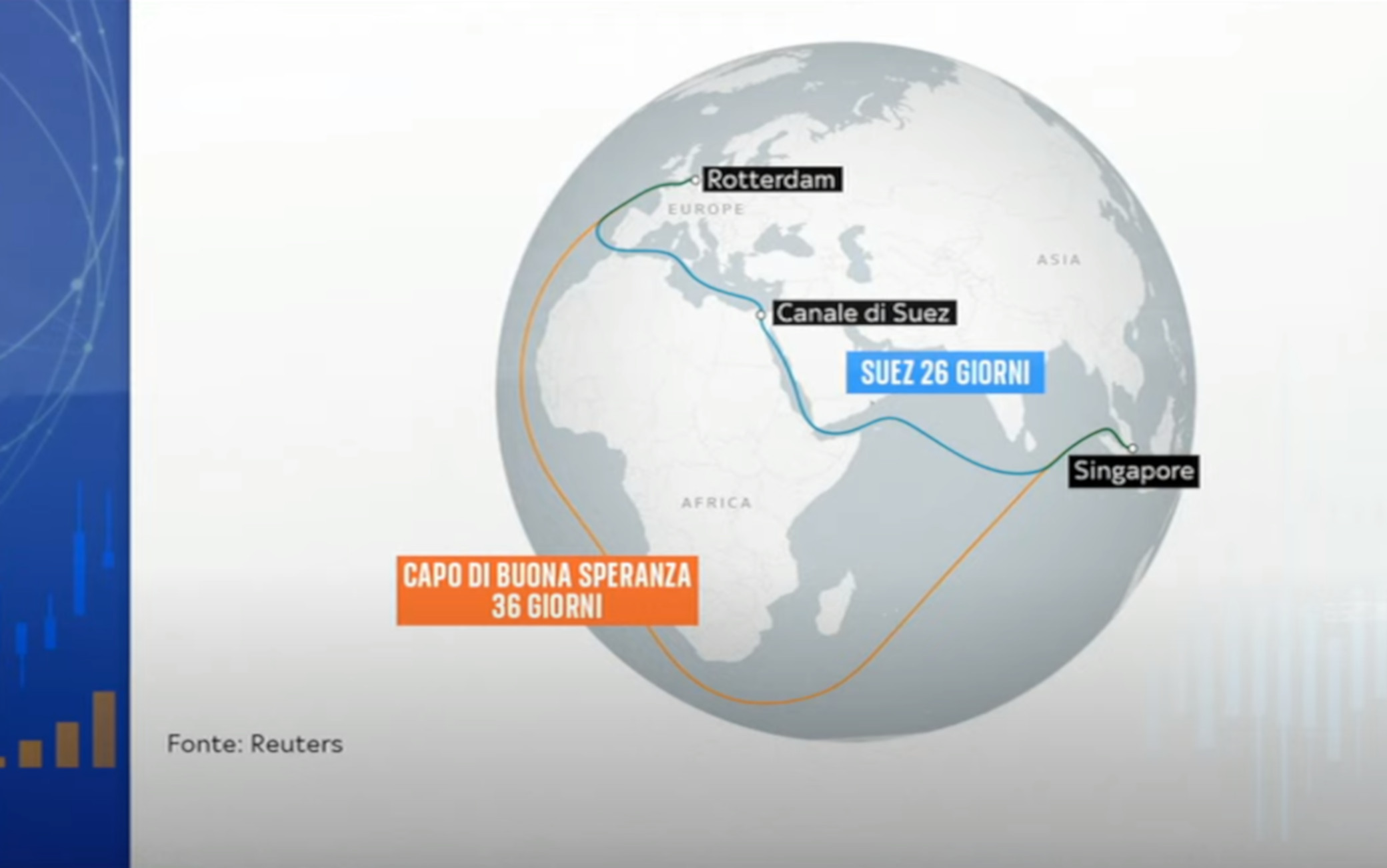 Mar Rosso Limpatto Economico Della Crisi E Limportanza Del Canale Di Suez Sky Tg24