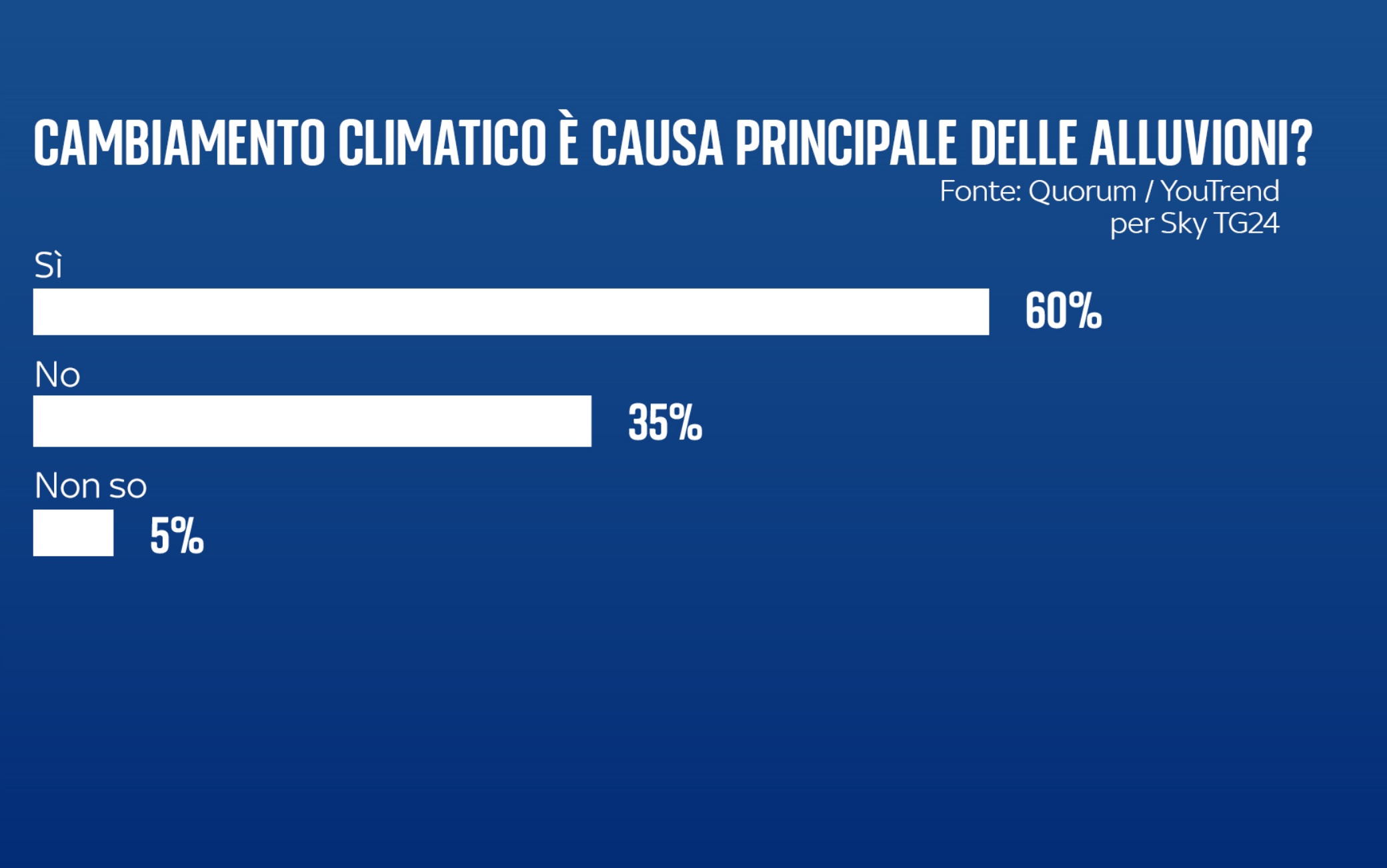 Climate change e inquinamento marino, gli esperti a Sky Tg24 ...