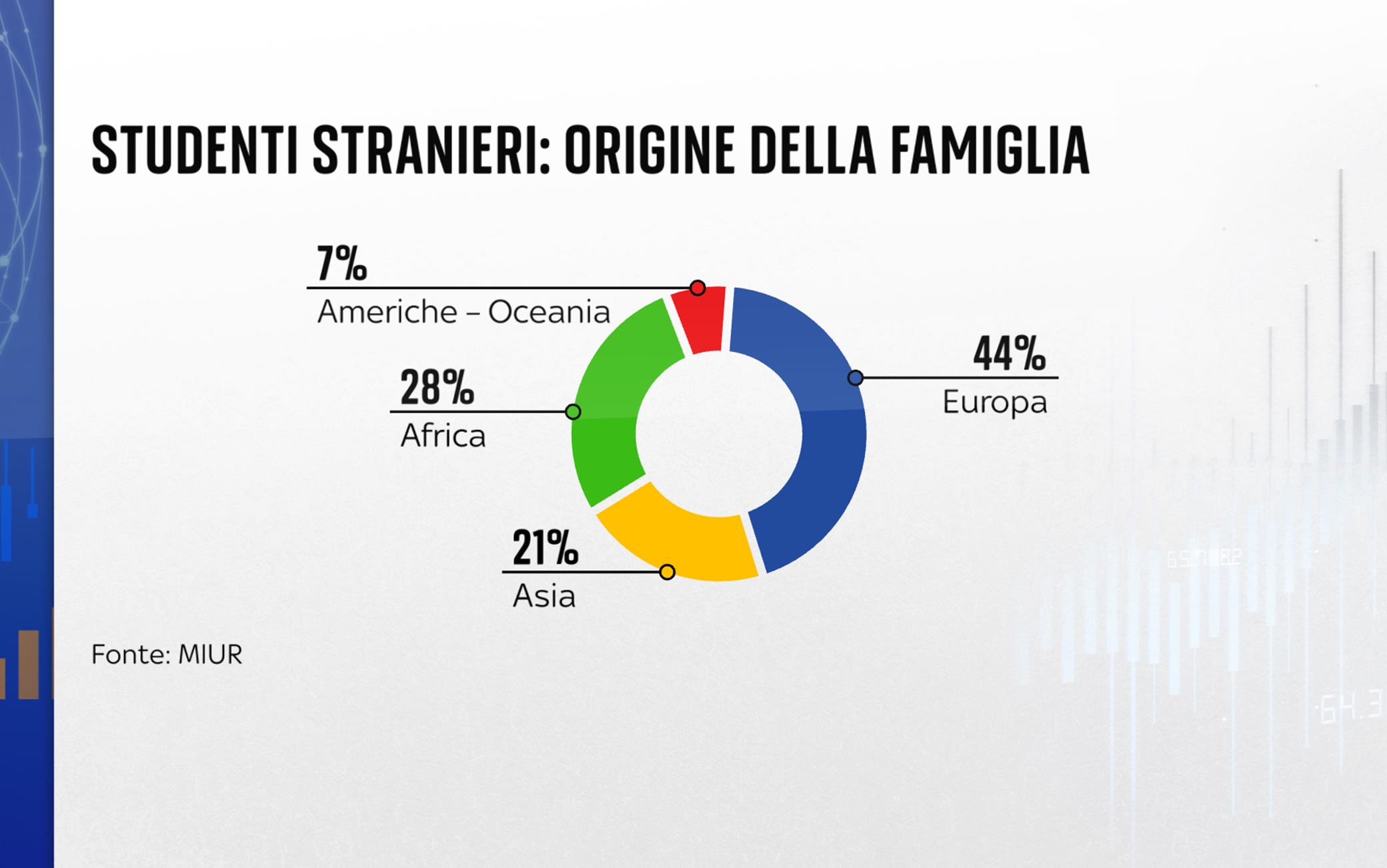 Scuola, studenti stranieri nelle classi italiane: quanti sono | Sky TG24