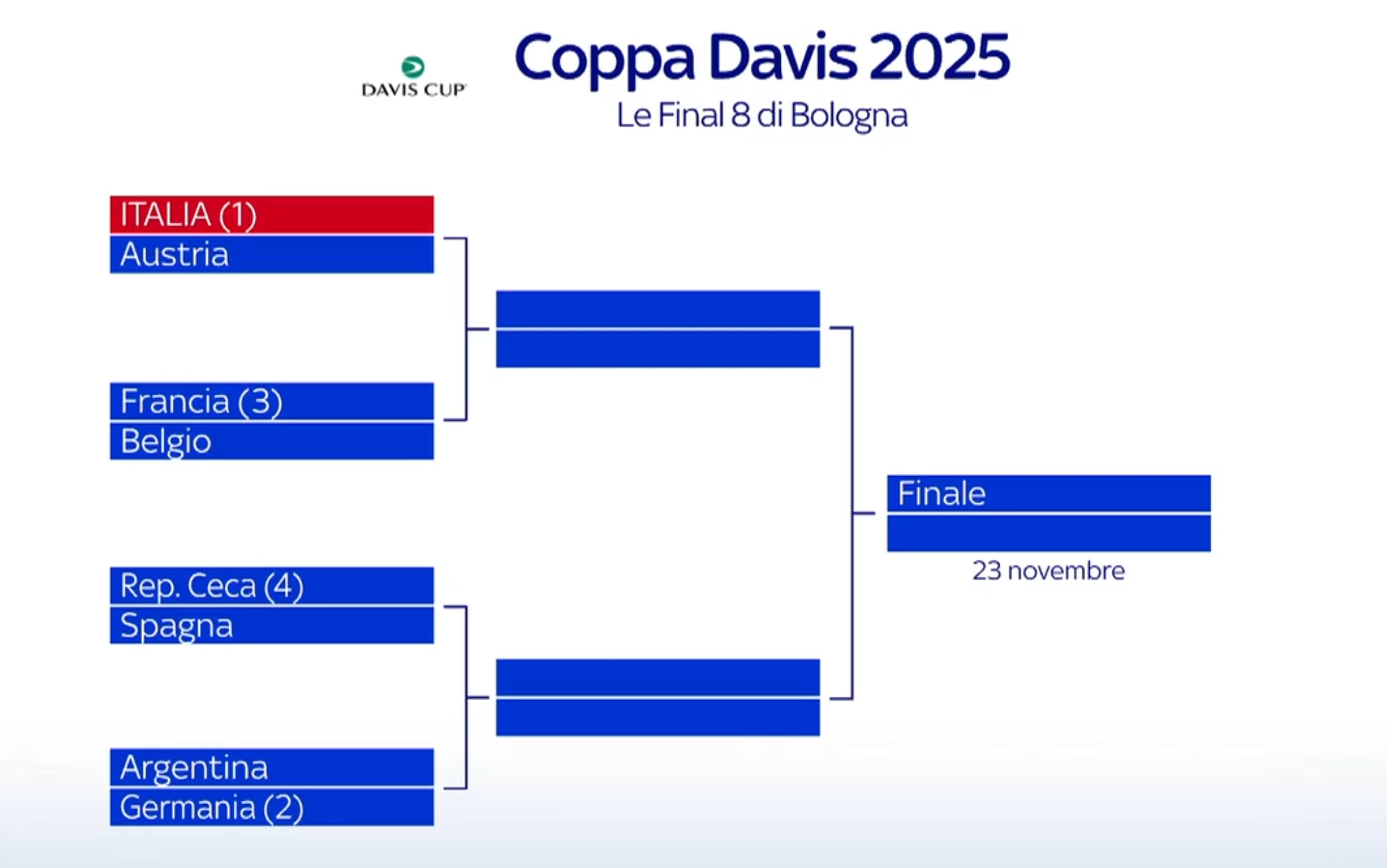 Coppa Davis 2025, Italia alle Finals: tabellone, orari e calendario partite | Sky Sport