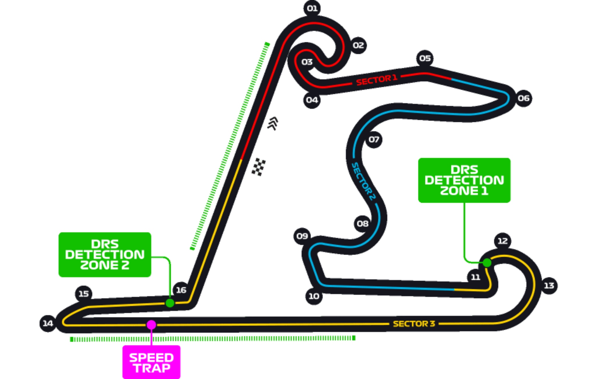 F1, circuiti 2025: le caratteristiche di tutte le piste del campionato ...