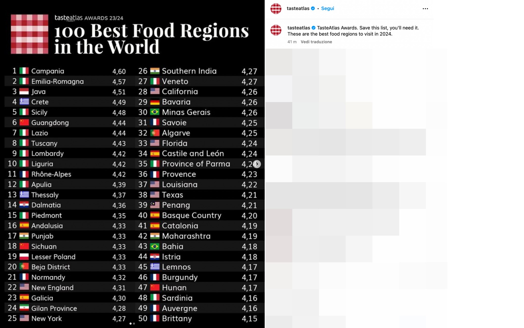 Le 100 regioni con il cibo migliore del mondo, 17 sono italiane. La ...
