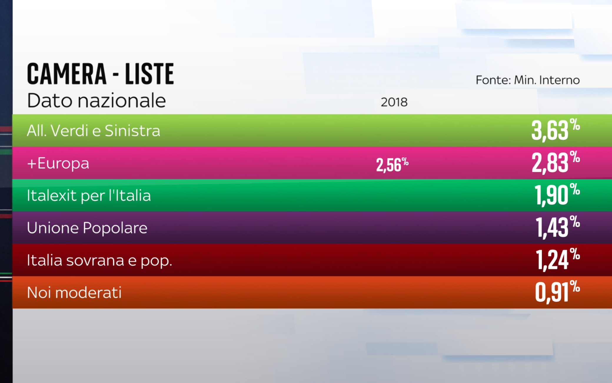 Risultati elezioni, la ripartizione dei seggi alla Camera e al Senato ...