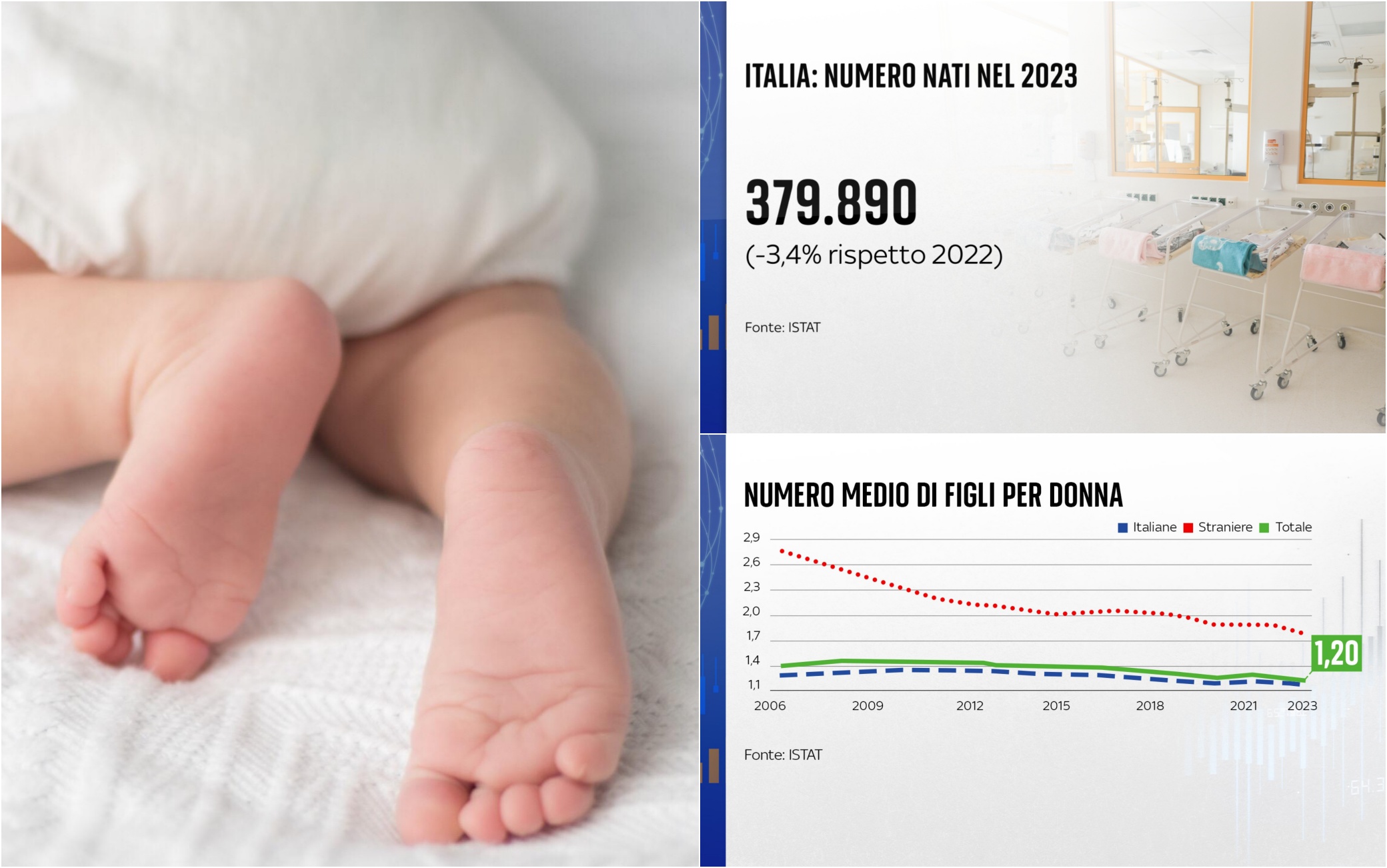 Brescia, neonata muore durante il parto: indagati dieci medici | Sky TG24