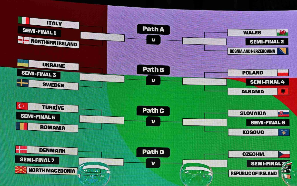 Sorteggio Playoff Mondiali 2026, oggi le avversarie dell'Italia agli ...
