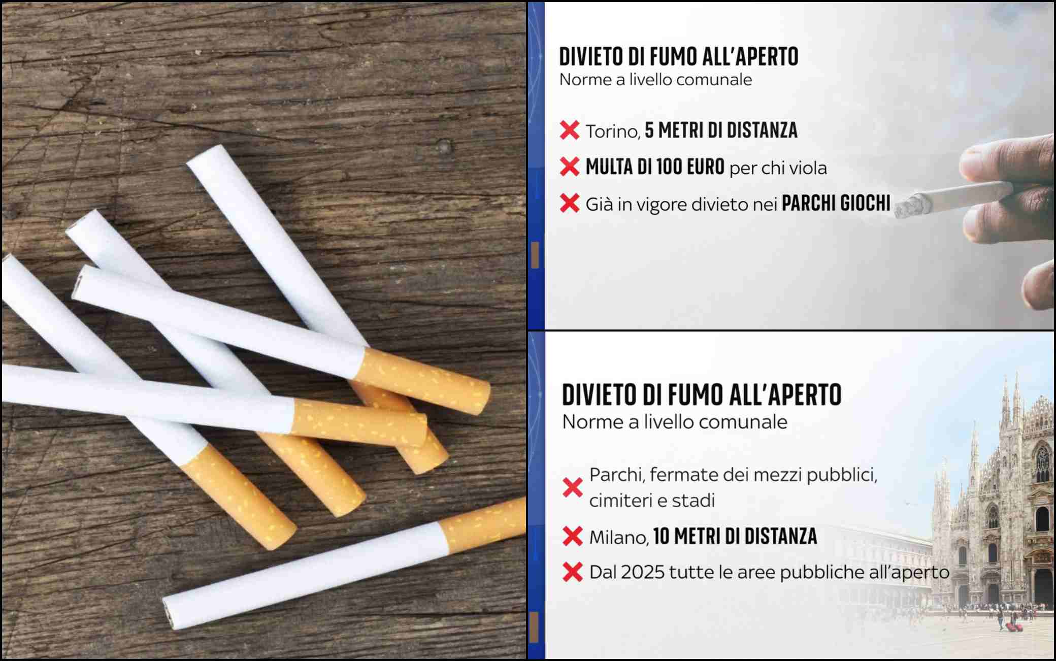 Divieto di fumo all’aperto, leggi e sanzioni in Italia e nel mondo ...