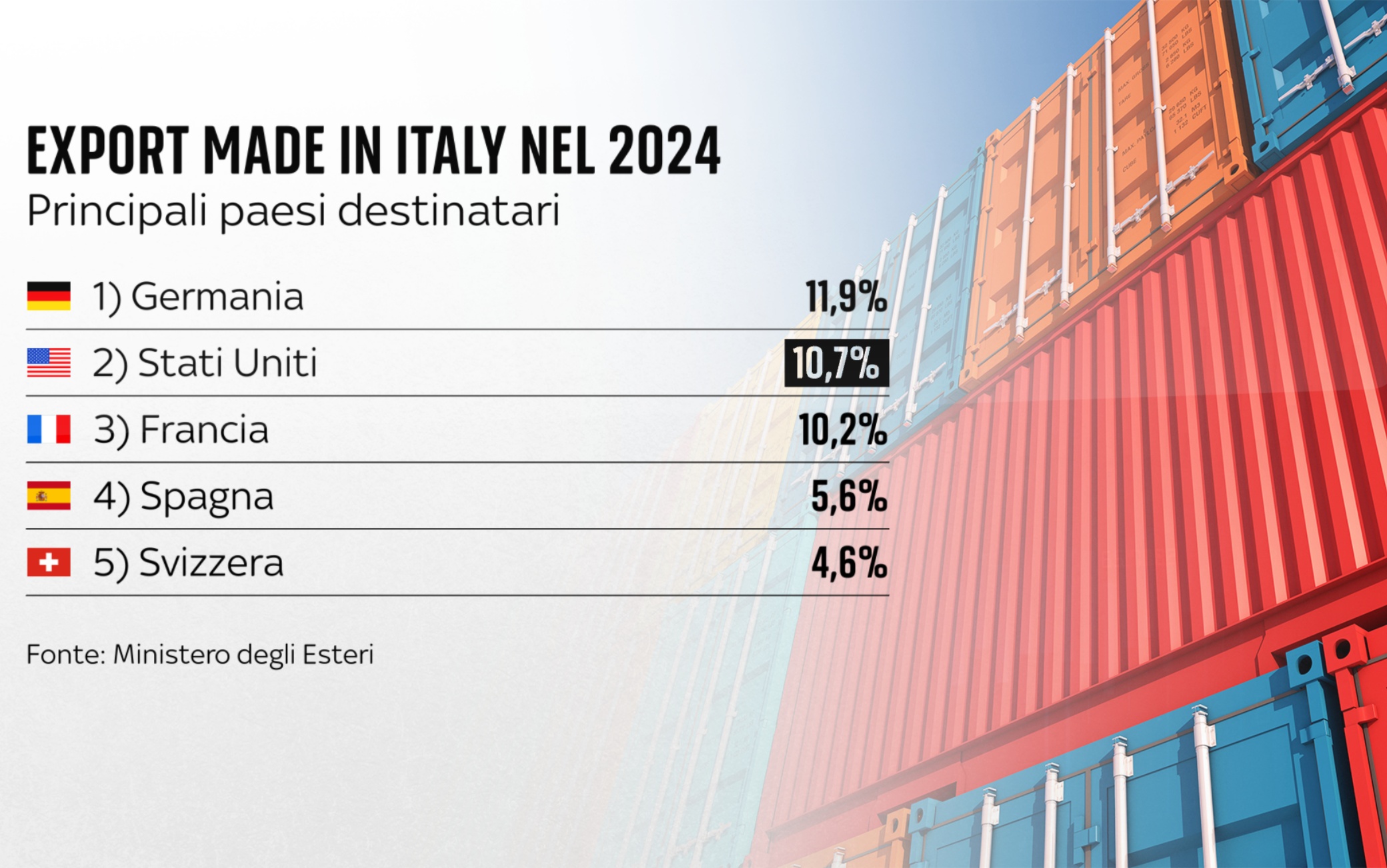 Elezioni Usa, vittoria Trump: quali conseguenze avrebbe sull'economia ...