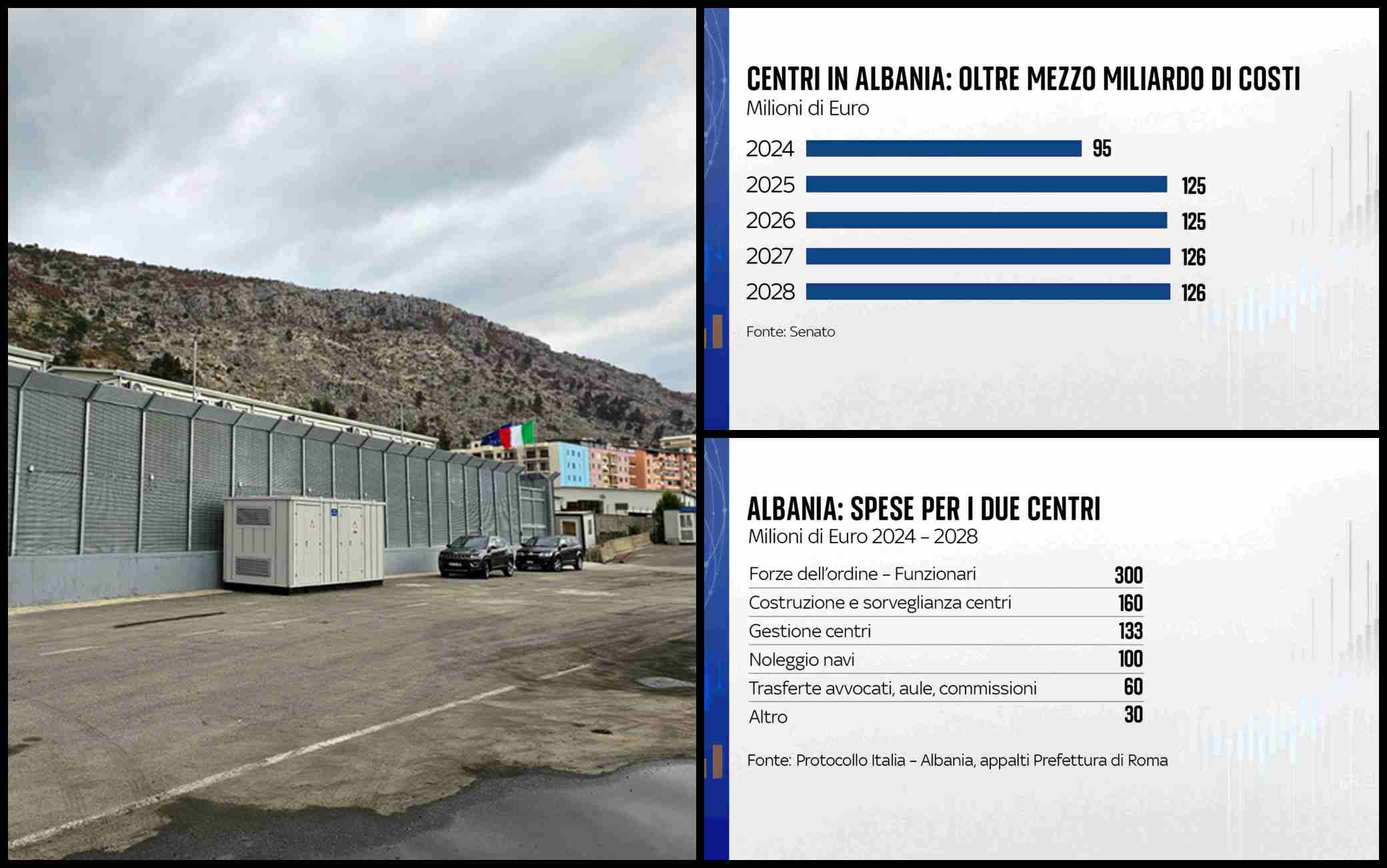 Migranti Albania, il tribunale di Roma non convalida il trattenimento ...