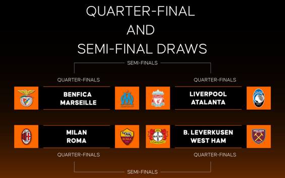 Sorteggi Europa League: derby Milan Roma ai quarti, Atalanta sfida il ...