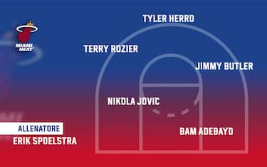 NBA, i roster completi delle 30 squadre della stagione 2024-25 | Sky Sport