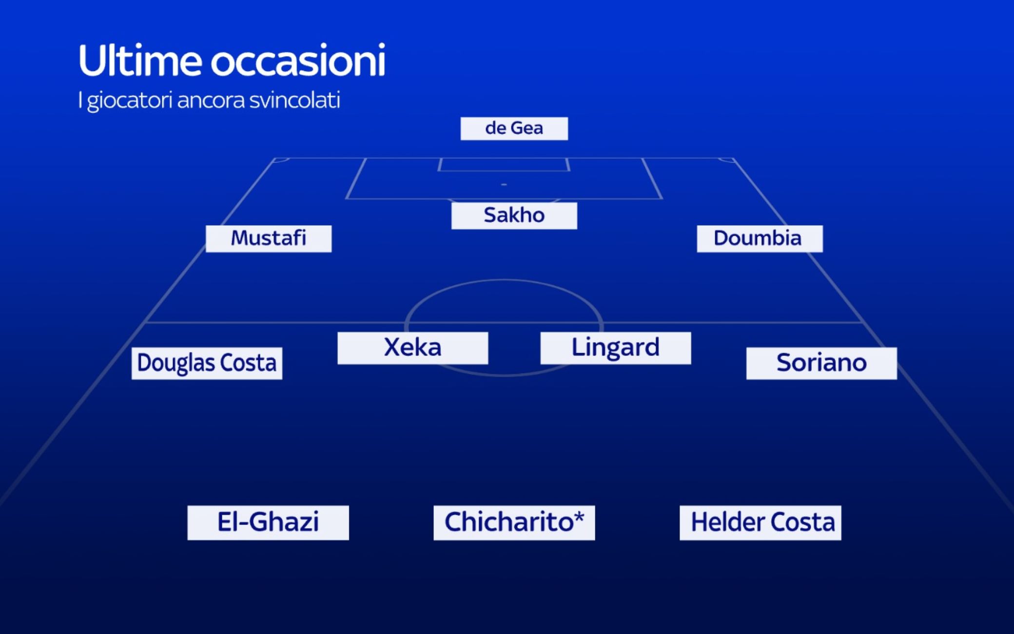 Calciomercato, la top 11 dei giocatori svincolati | Sky Sport