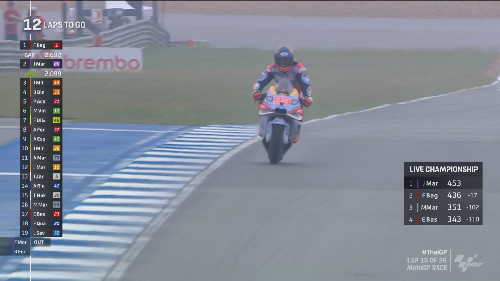 Marquez, caduta nel GP Thailandia: VIDEO | Sky Sport