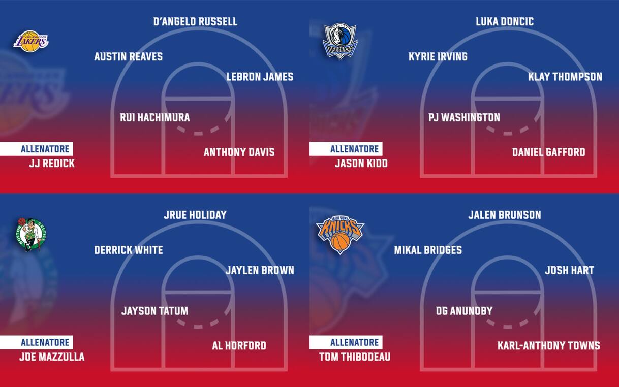 NBA, i roster completi delle 30 squadre della stagione 2024-25 | Sky Sport