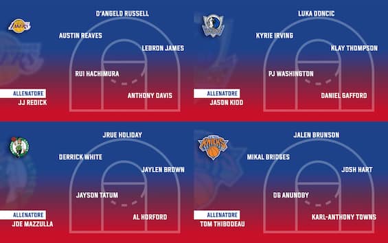 NBA, i roster completi delle 30 squadre della stagione 2024-25 | Sky Sport