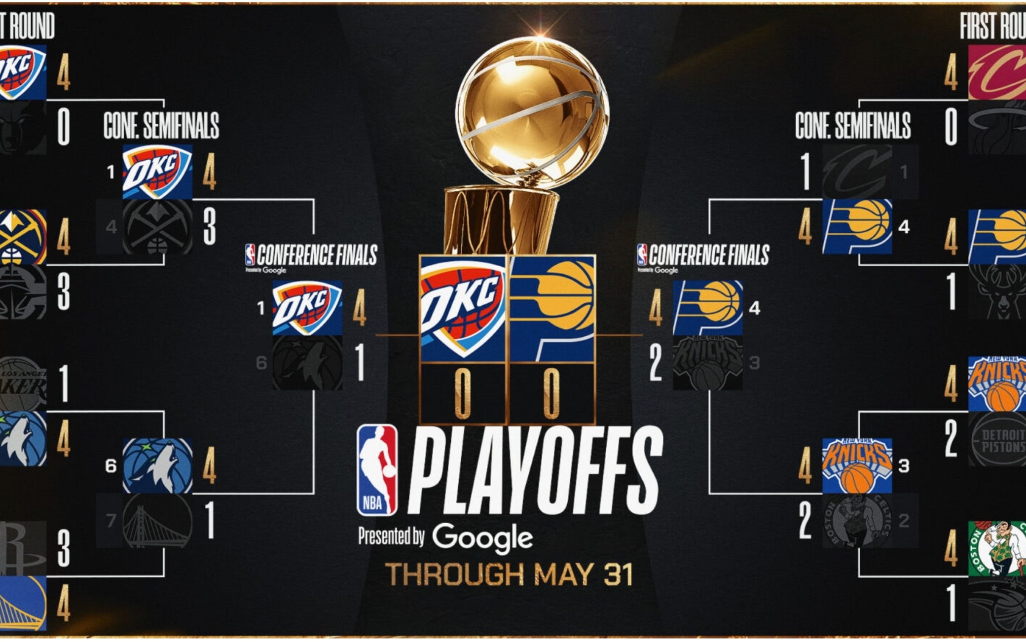 Playoff Nba 2025, tabellone e calendario partite: tutti i risultati ...