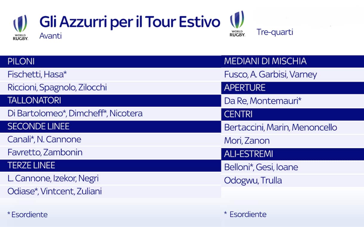 Rugby, i convocati dell'Italia per le partite con Namibia e Sudafrica ...