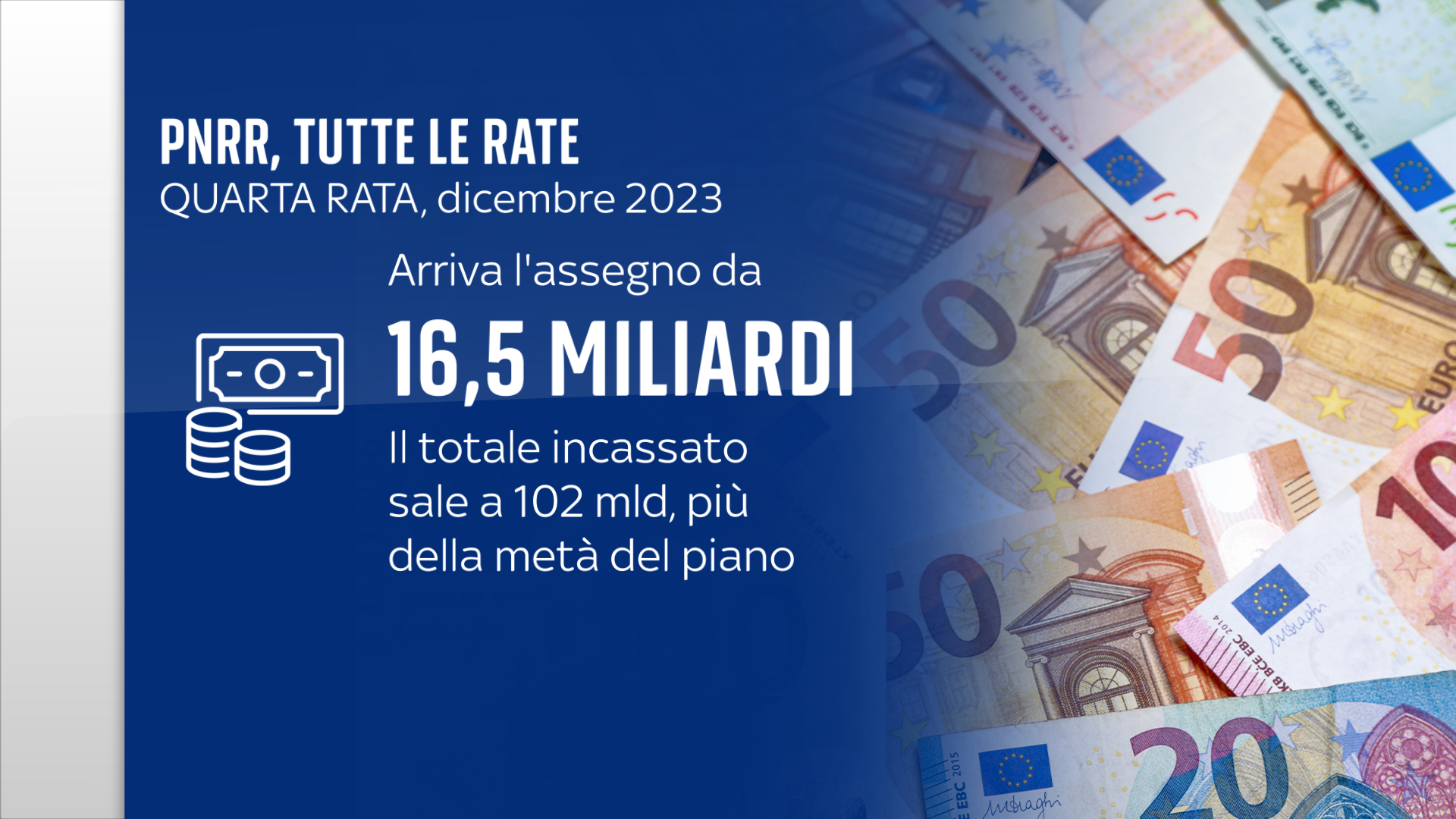 PNRR, a che punto è l'Italia con le rate? La situazione ad oggi | Sky TG24