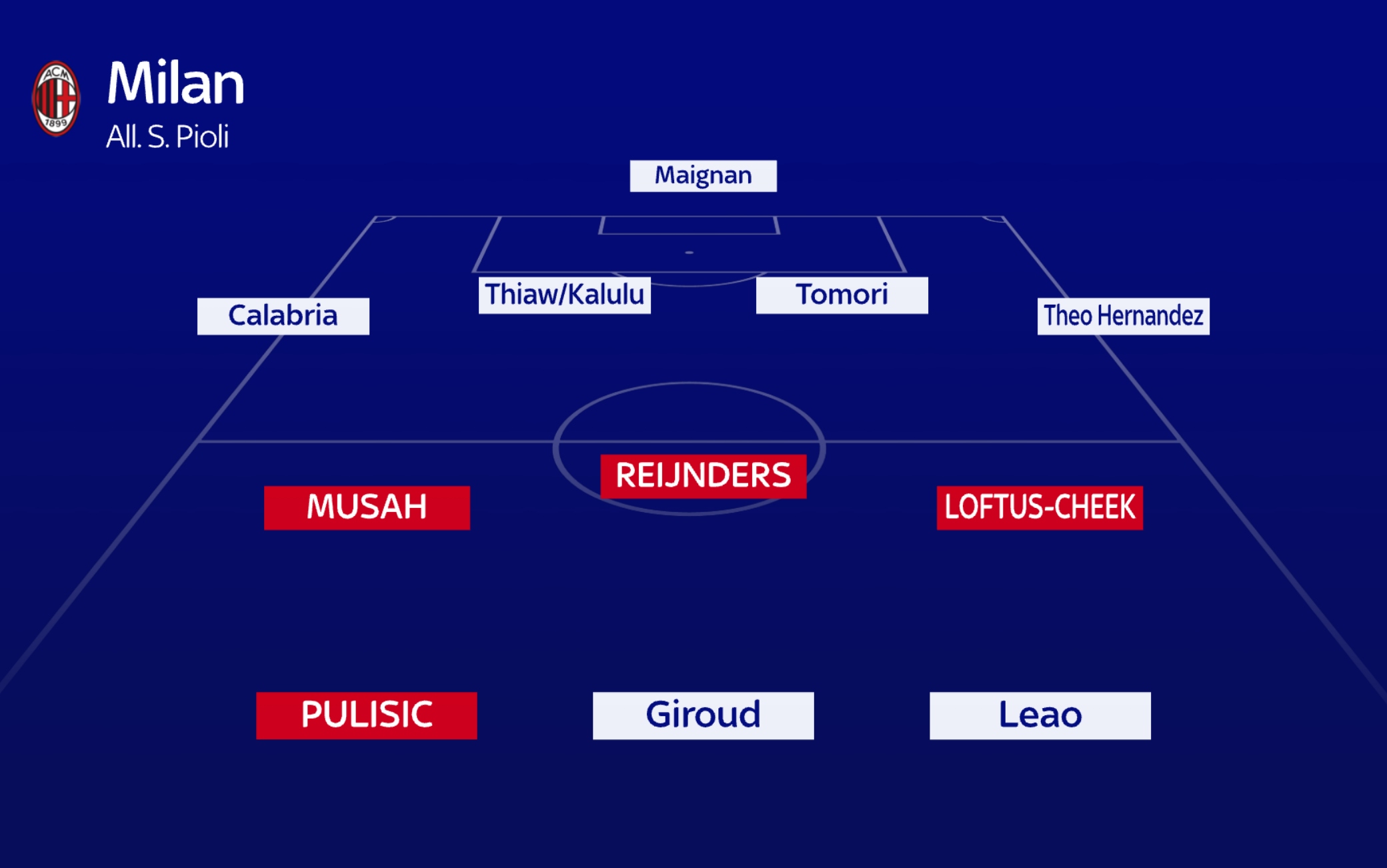 Milan, come cambia la formazione con acquisti e cessioni di ...