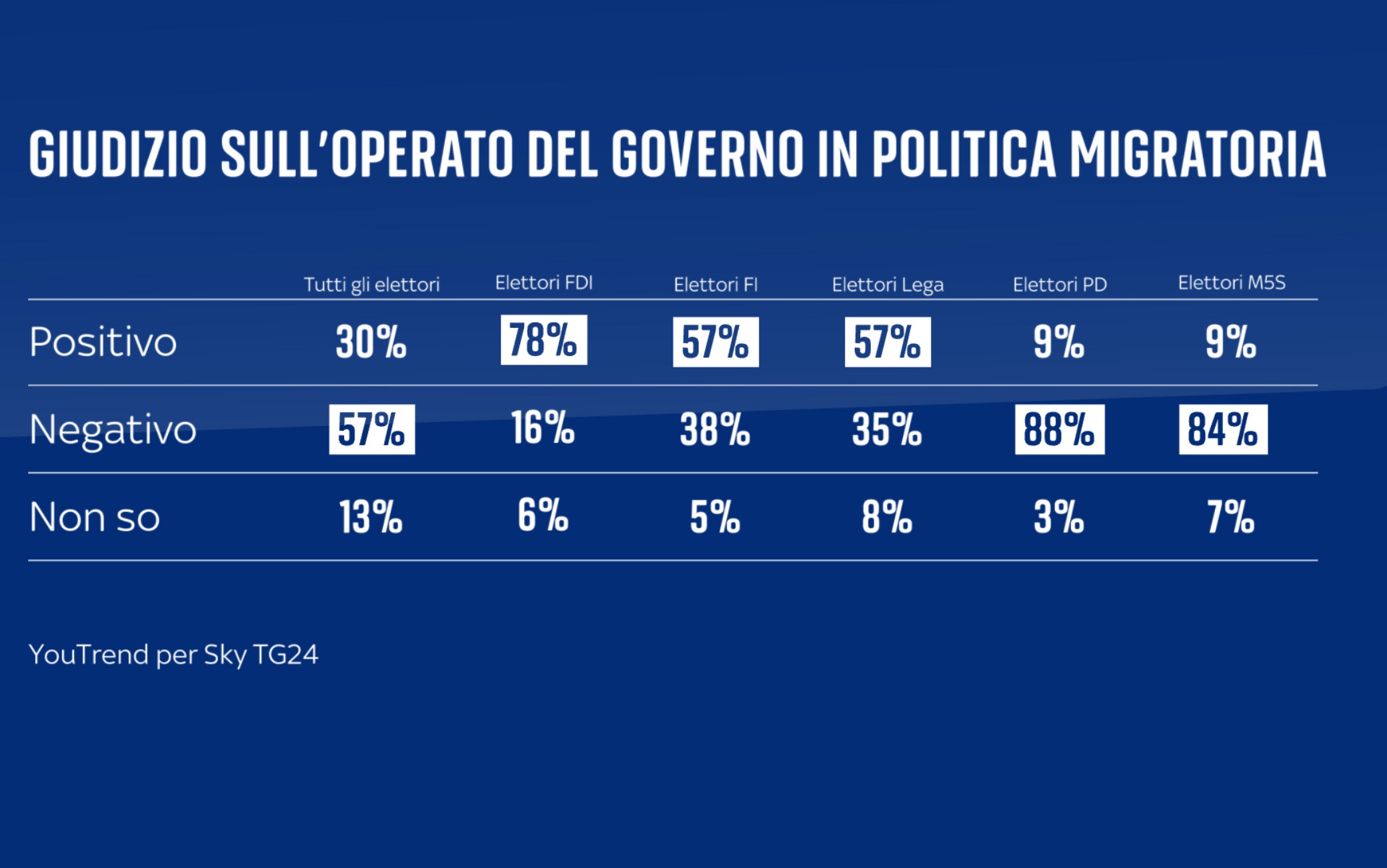 Arrivata in Albania nave Libra con 8 migranti a bordo | Sky TG24