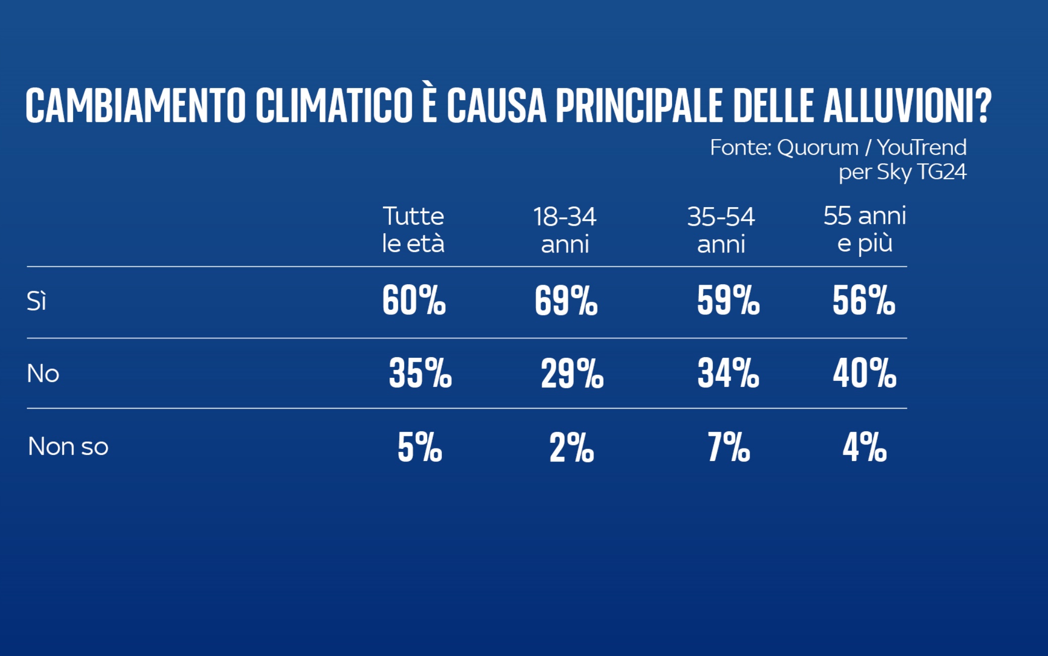 Climate change e inquinamento marino, gli esperti a Sky Tg24 ...