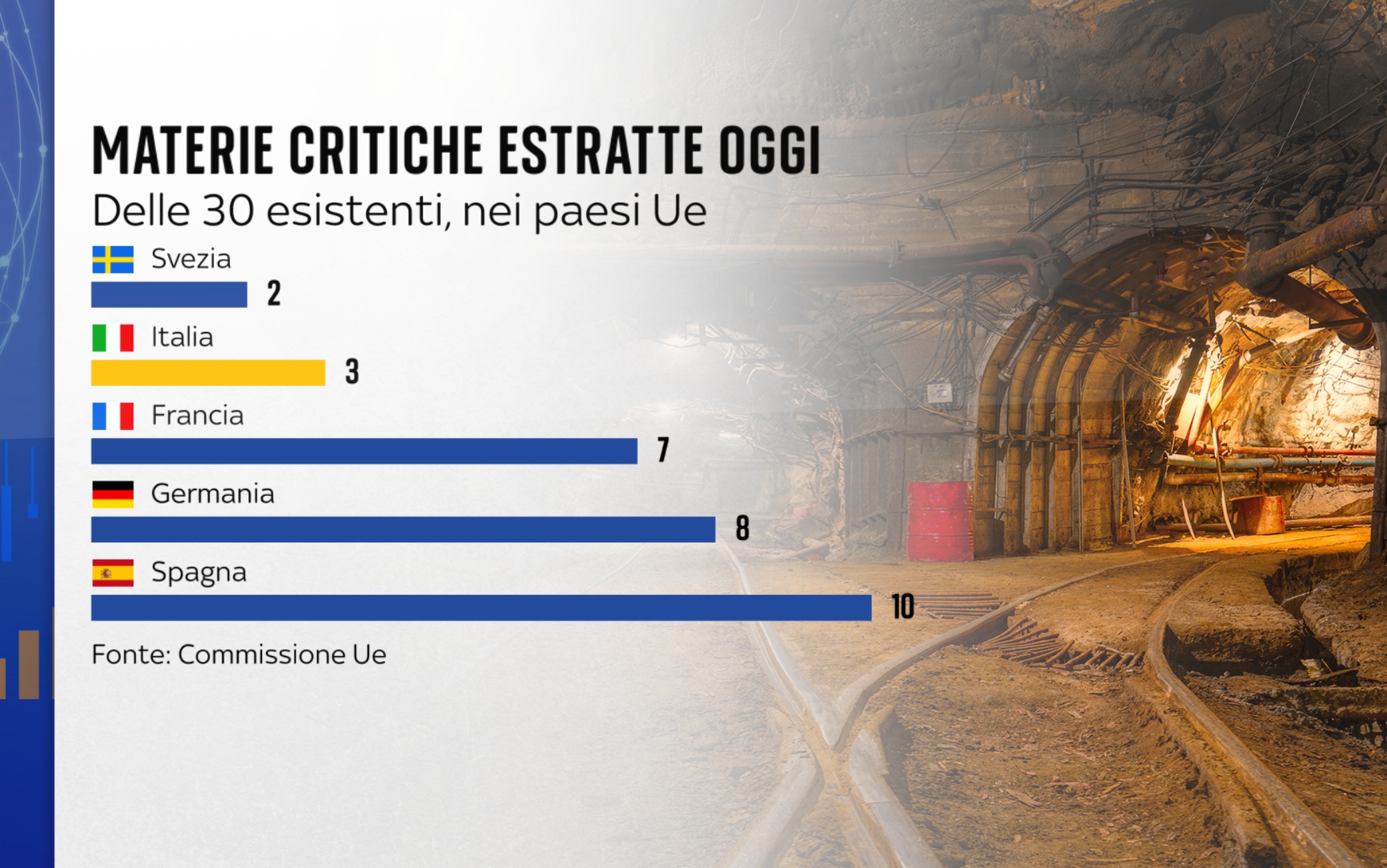 Miniere in Italia, dove sono i giacimenti di materie prime critiche ...