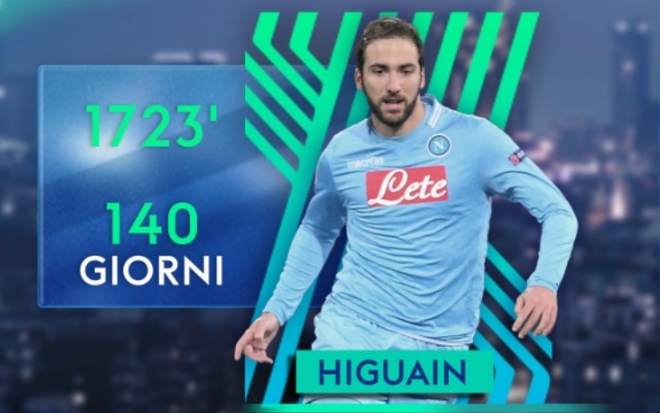 Bayern Monaco Inter, in tv e streaming: dove vedere la partita di Champions | Sky Sport