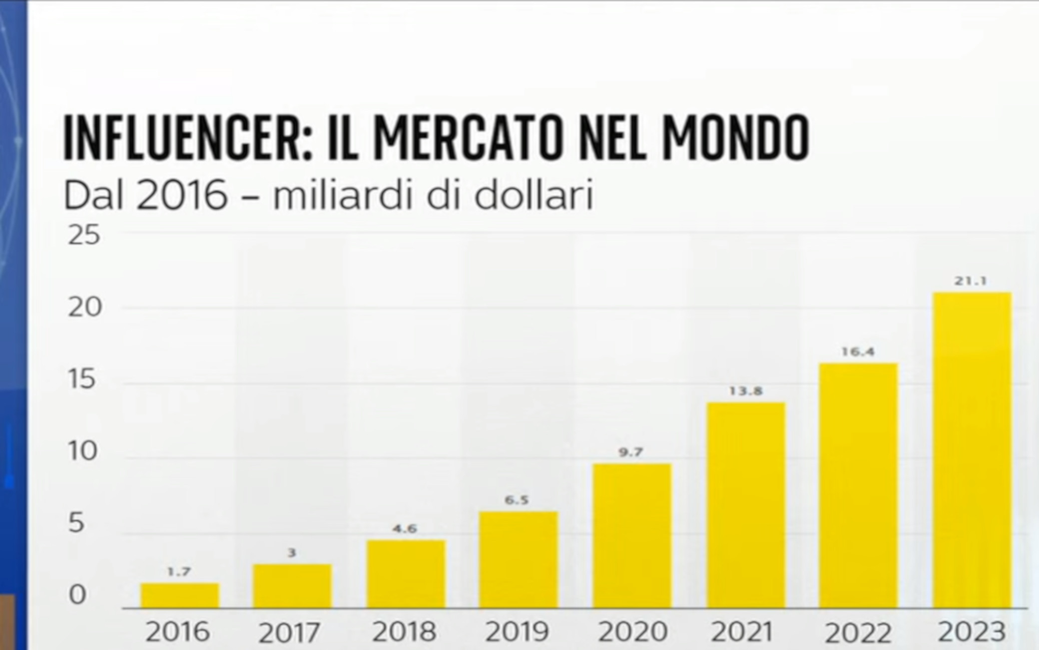 Tunisia, Lady Samara e altri influencer condannati per contenuti ...