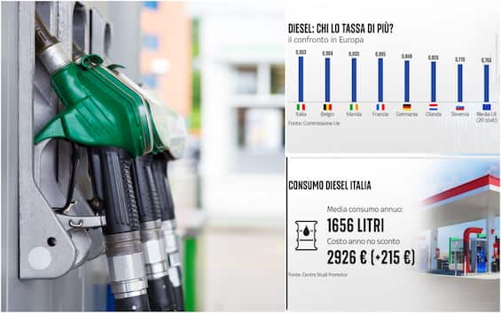 Diesel, accise in Italia tra le più alte d’Europa: dati su tasse e ...